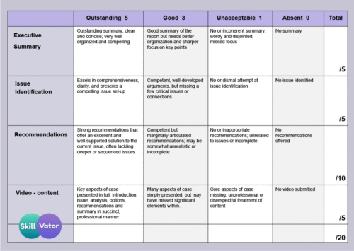 How to Measure Soft Skills (Rubrics & KPIs) — A Practical Playbook + 5 ...