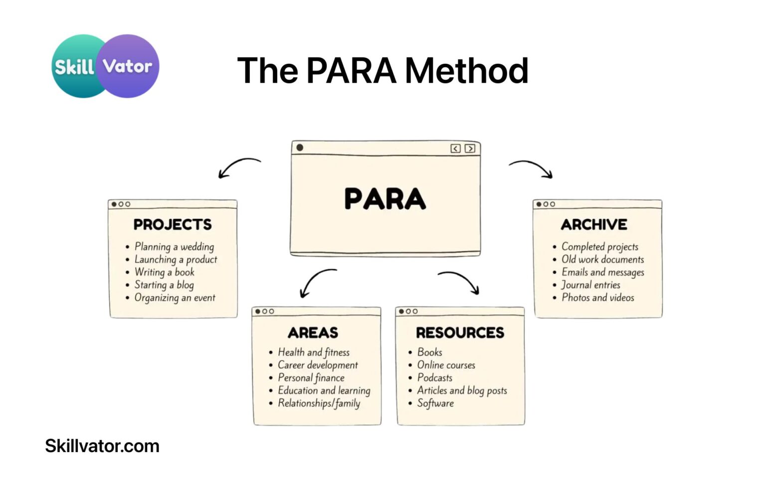 10 Productivity Frameworks That Actually Work (Eisenhower, Pomodoro ...